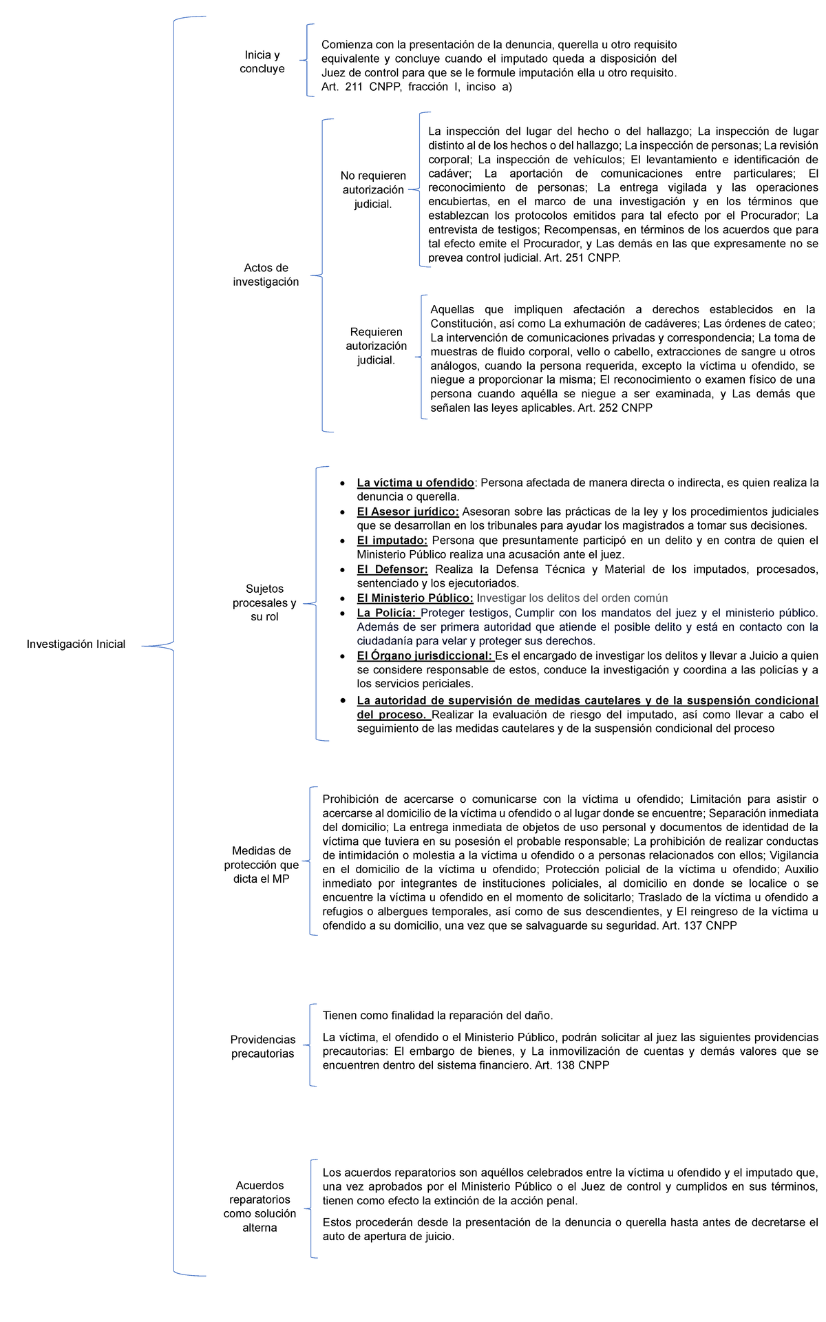 Investigación fase inicial Procesal Penal - Investigación Inicial ...