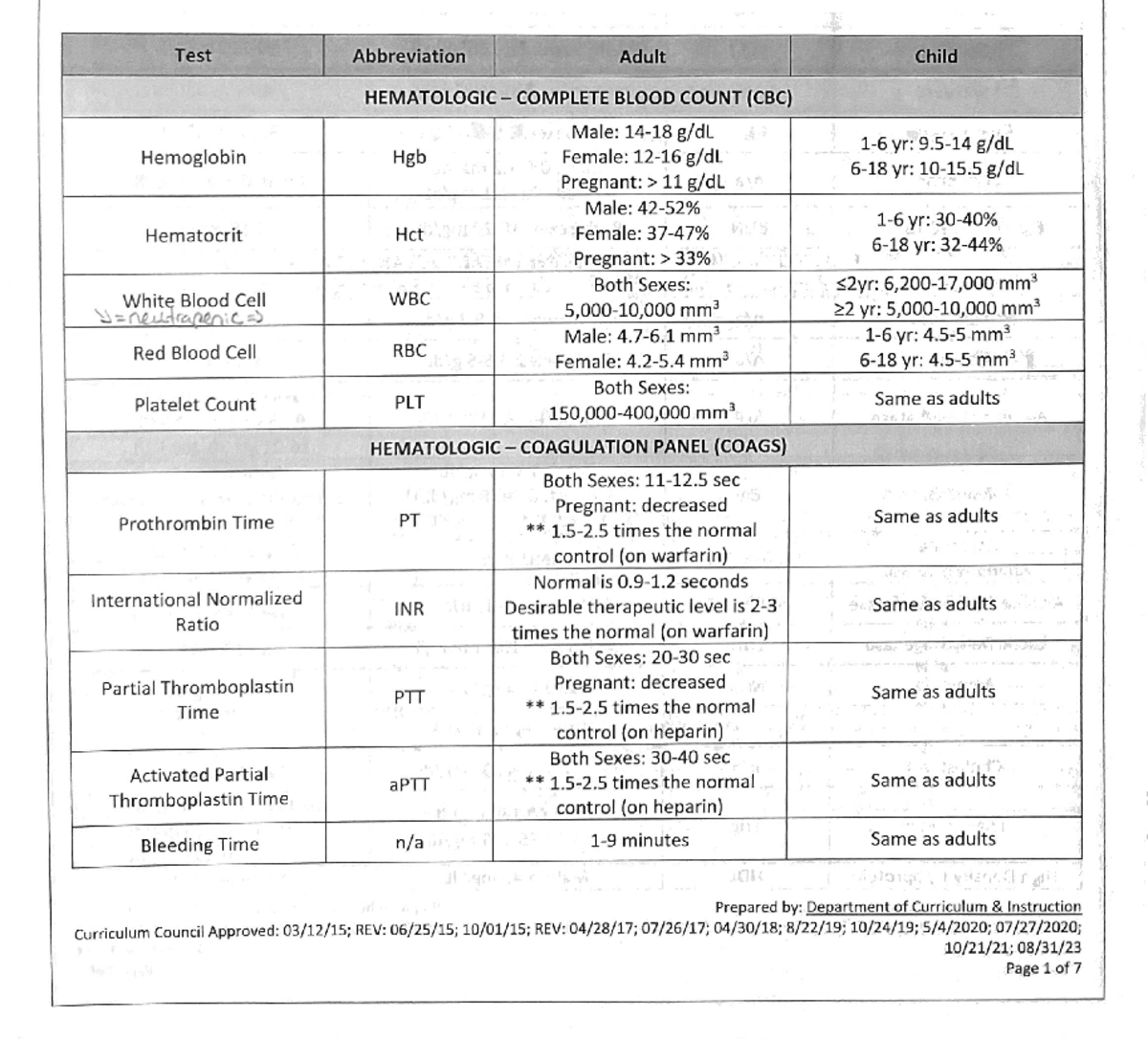 values on Galen's requirements - Test Abbreviation Adult Child ...