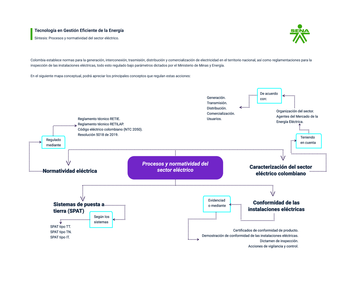 Sintesis - Resumen Eficiencia energetica retiq - Colombia establece ...