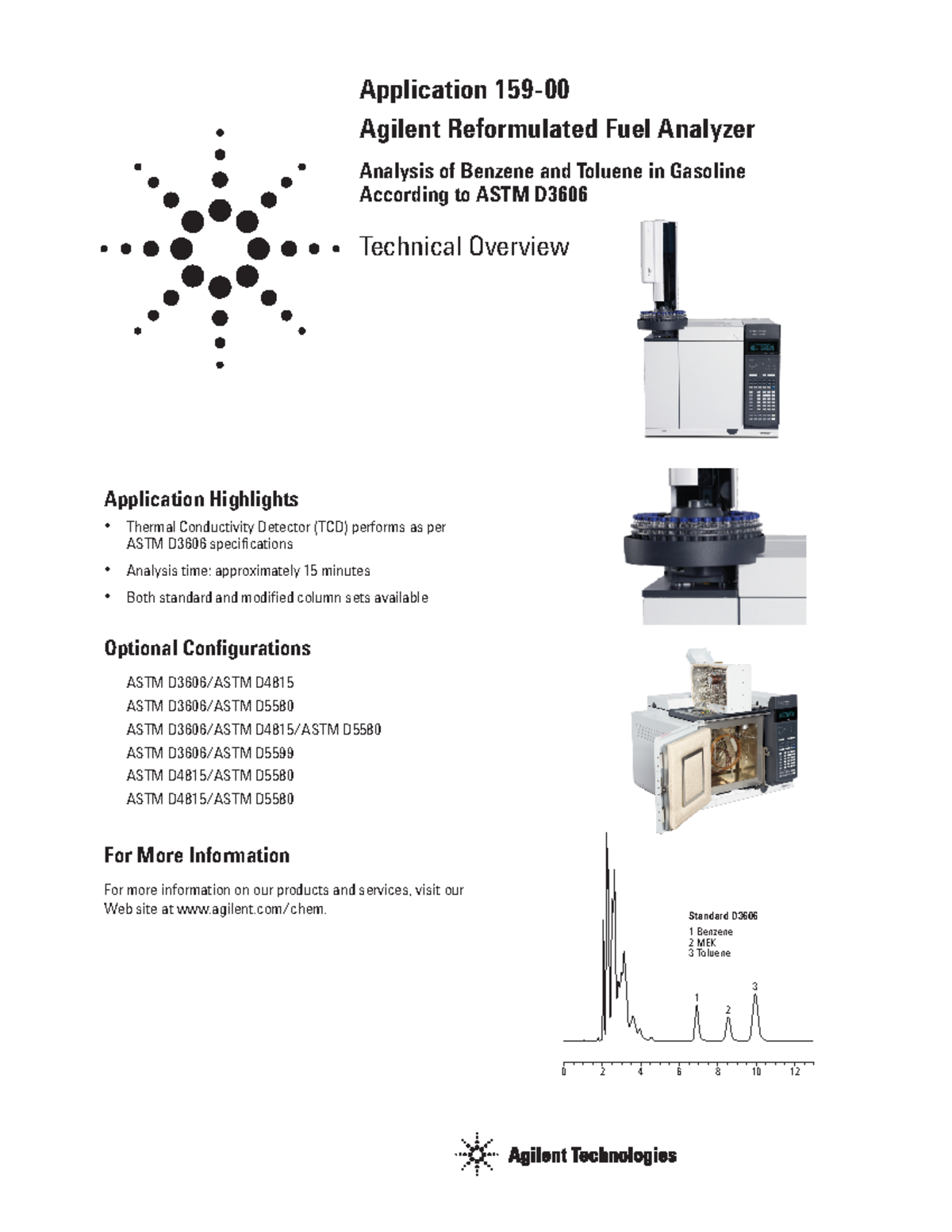 Analysis of Benzene and Toluene in Gasoline - Application Highlights ...