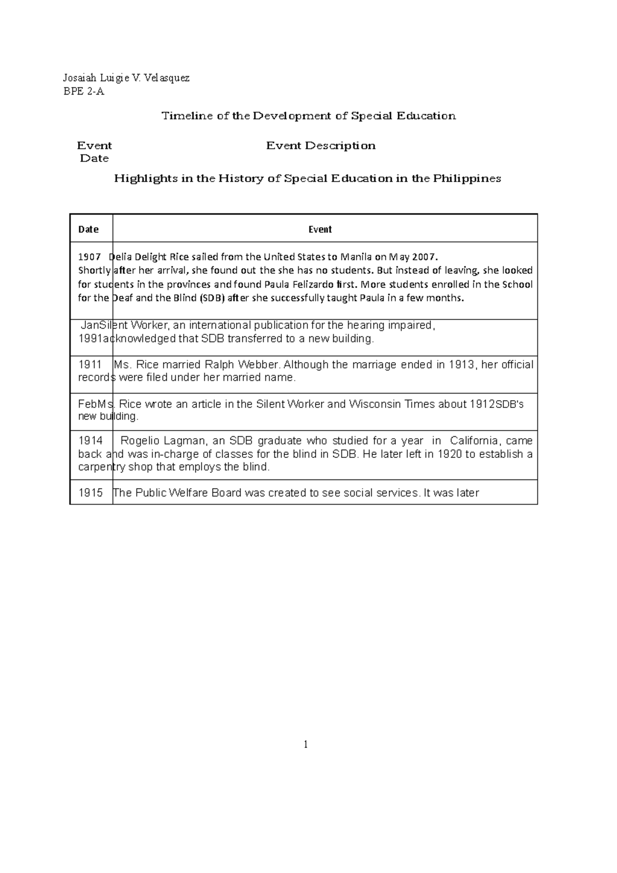 Timeline Of The Development Of Special Education In The Philippines timeline-of-the-development-of-special-education-in-the-philippines