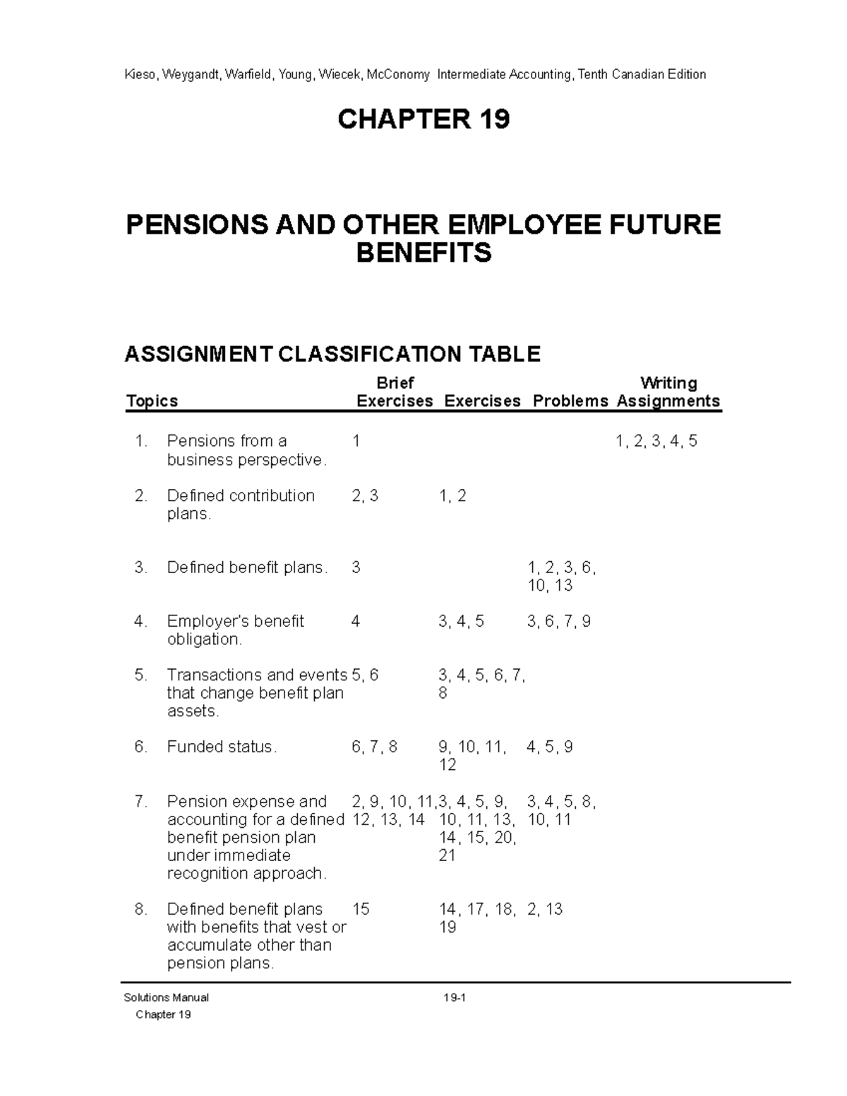 Ch19 - Answer of problems - CHAPTER 19 PENSIONS AND OTHER EMPLOYEE FUTURE BENEFITS ASSIGNMENT ...