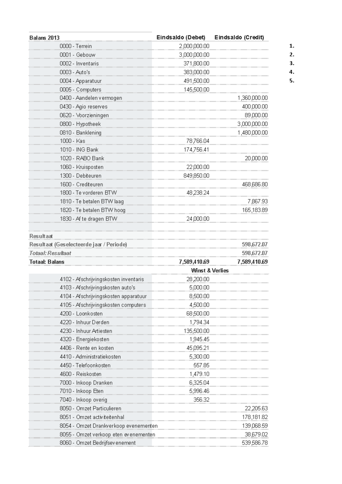Voorbeeld schema strategische keuzes - Eindsaldo (Debet) Balans 2013 ...