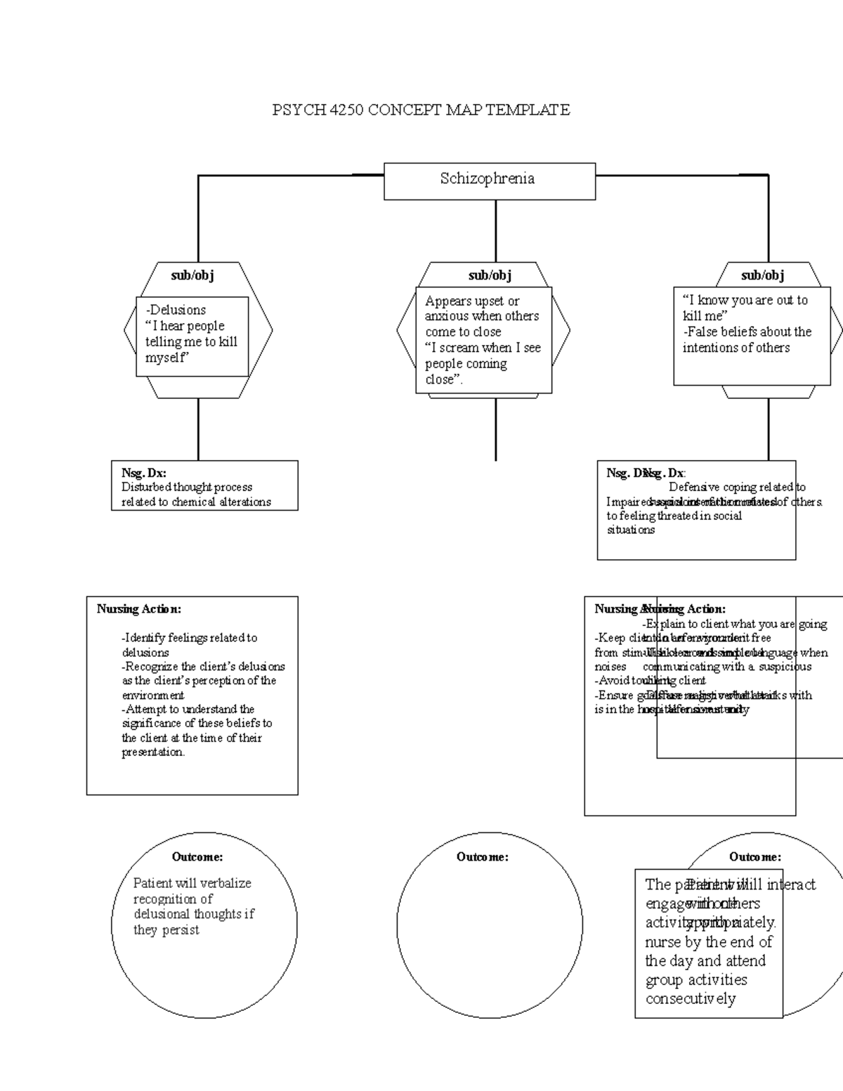 Concept map psych - PSYCH 4250 CONCEPT MAP TEMPLATE sub/obj sub/obj Nsg ...