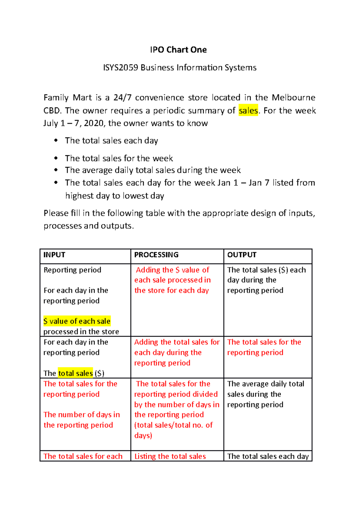 IPO Chart One - xxxxx - IPO Chart One ISYS2059 Business Information ...