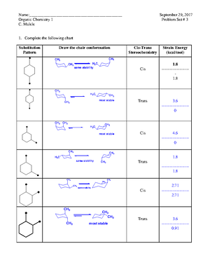 [Solved] Which of the following has two equatorial alkyl substituents - Organic Chemistry I ...