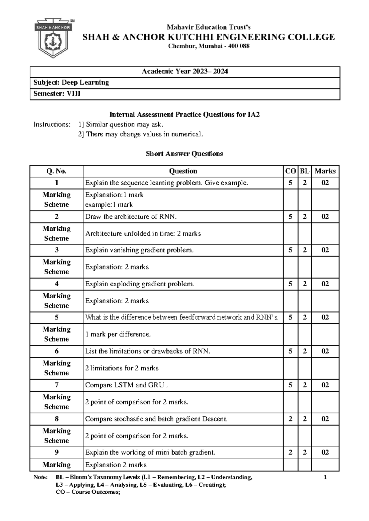 DL IA 2 - deep learning - Note: BL – Bloom’s Taxonomy Levels (L1 ...