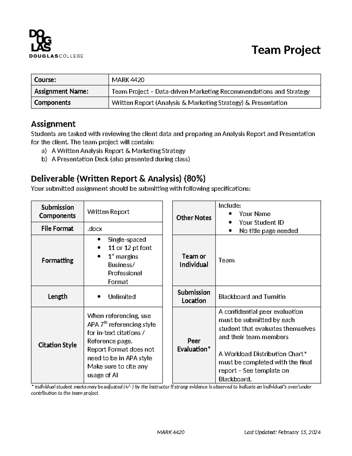 MARK4420 Team Project - Team Project Course: MARK 4420 Assignment Name: Team Project – Data ...