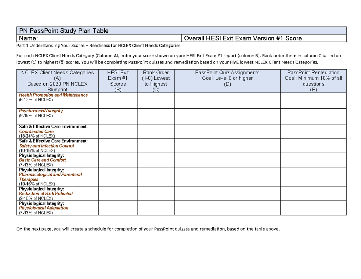 Weekly plan for passpoint for NP 280 - PN PassPoint Study Plan Table ...