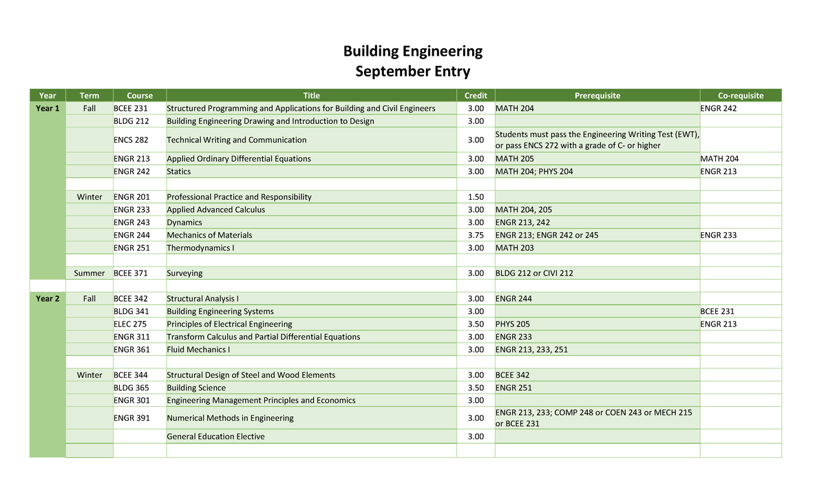 Building Engineering Course Sequence - Building Engineering September ...