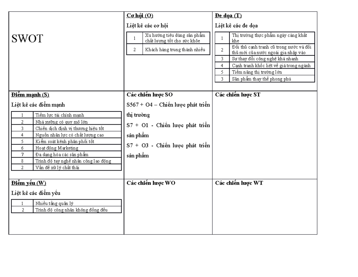 SWOT - phương pháp nghiên cứu trong kinhdoanh - SWOT Cơ hội (O) Liệt kê các cơ hội 1 Xu hướng ...