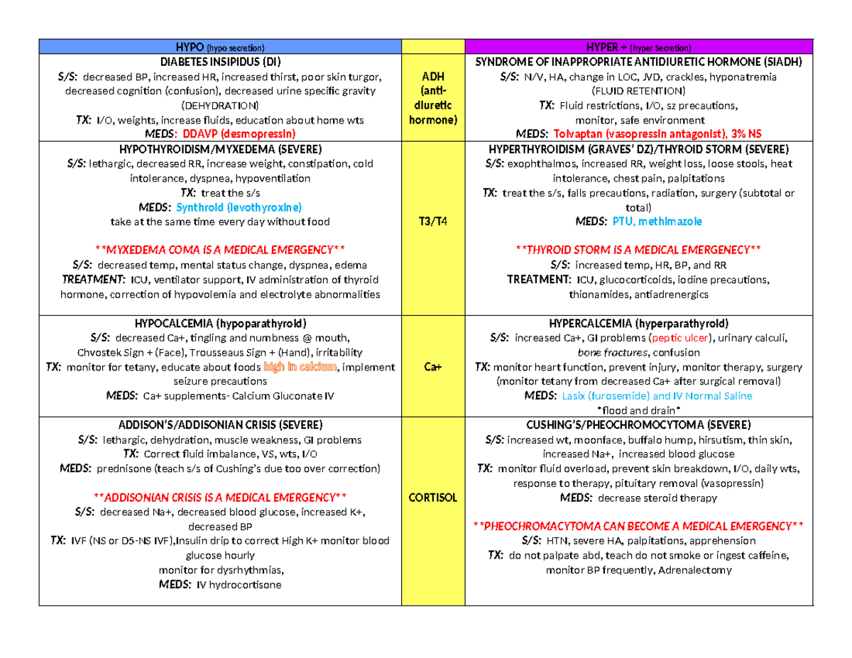 Endocrine Flow Sheet - HYPO (hypo secretion) HYPER + (hyper Secretion ...