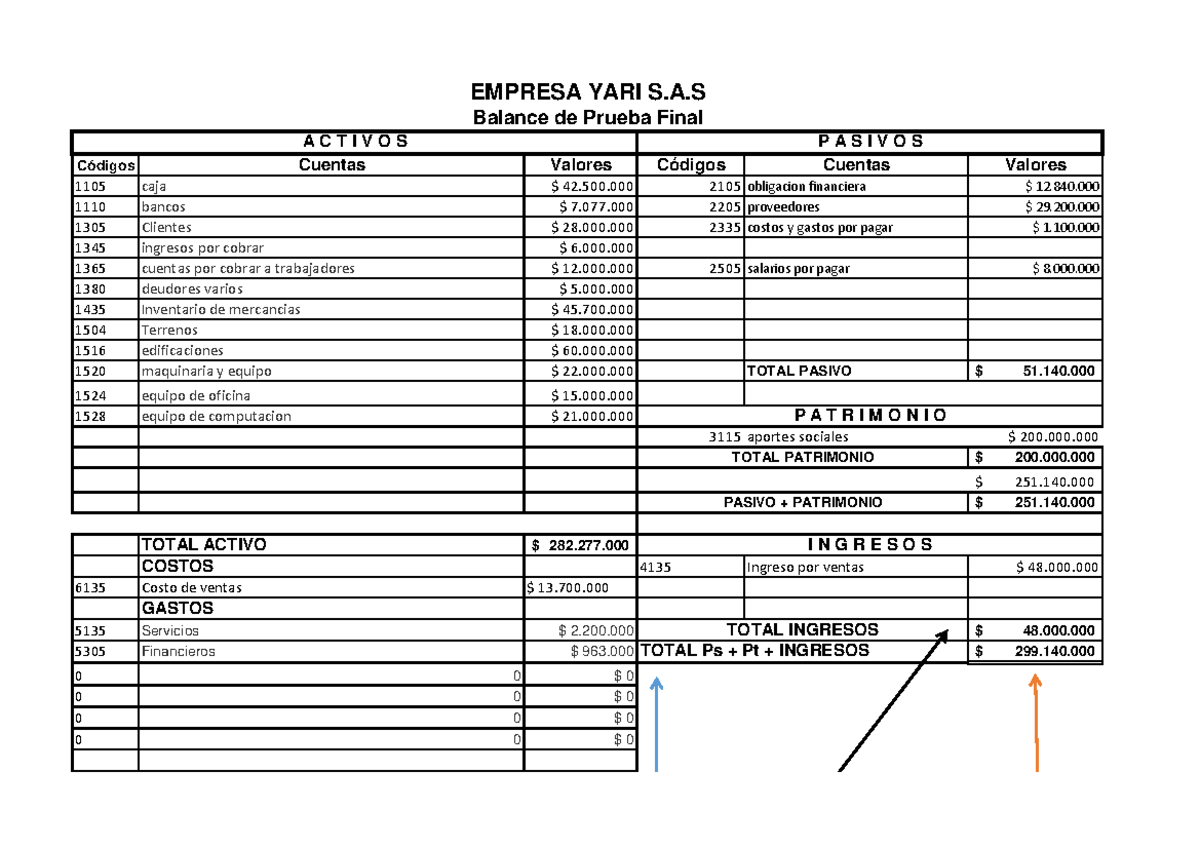 Balance DE Prueba - sistema de contabilidad financiera - Códigos ...