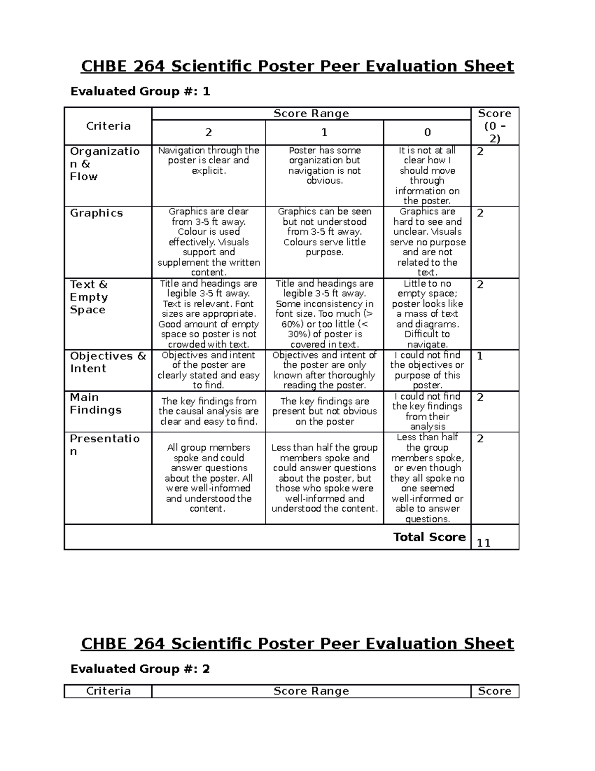 Scientific Poster Peer Evaluation Rubric for all groups - CHBE 264 ...