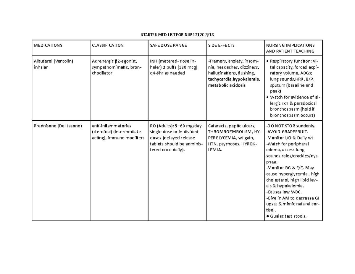 Updated 1212C starter med list - STARTER MED LIST FOR NUR1212C 3 ...