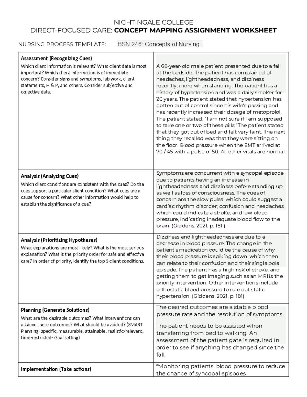 Concept Map Assignment Worksheet V2 - NIGHTINGALE COLLEGE DIRECT ...