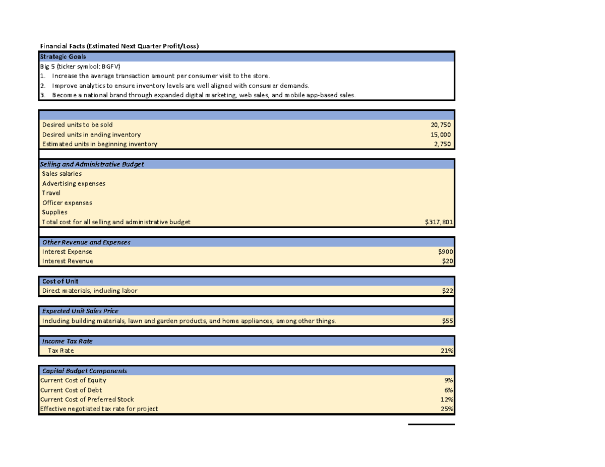 Big 5 Financial Fact Sheet - Financial Facts (Estimated Next Quarter ...