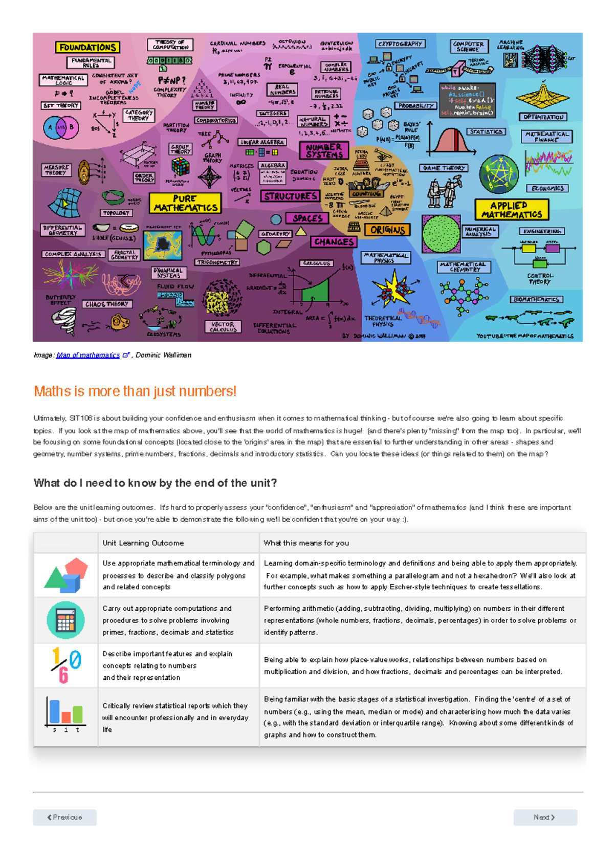 0.2 What's the unit about? - Previous Next Image: Map of mathematics ...