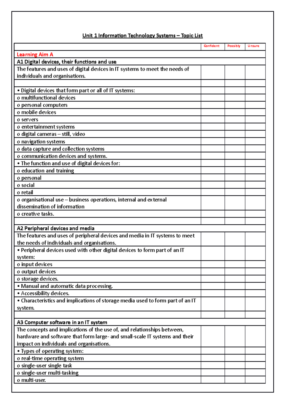 Unit 1 Information Technology Systems Check List - Unit 1 Information ...