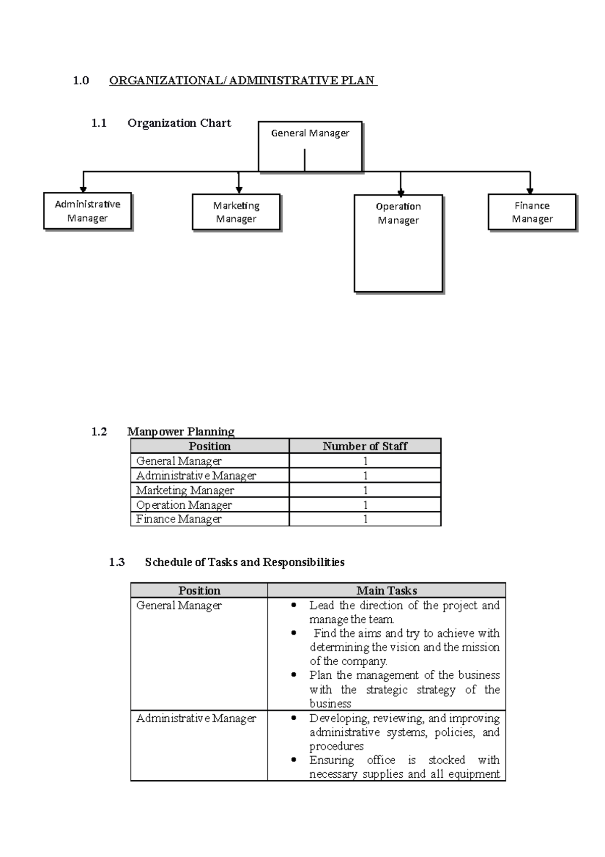 Administration manager - 1 ORGANIZATIONAL/ ADMINISTRATIVE PLAN 1 ...