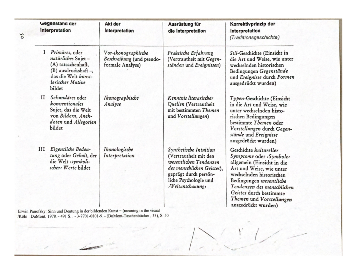 Panofsky schema - Grundkenntnisse der kunsthistorischen Praxis - Studocu