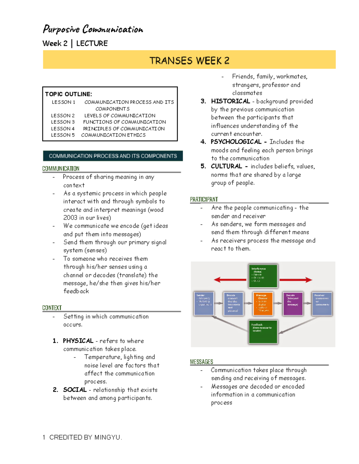 WEEK 2 Purposive COM - Week 2 │ LECTURE TOPIC OUTLINE: LESSON 1 ...