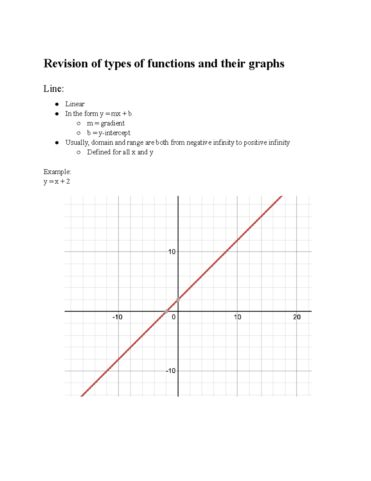 Functions and their graphs for this subject very helpful not - Revision ...