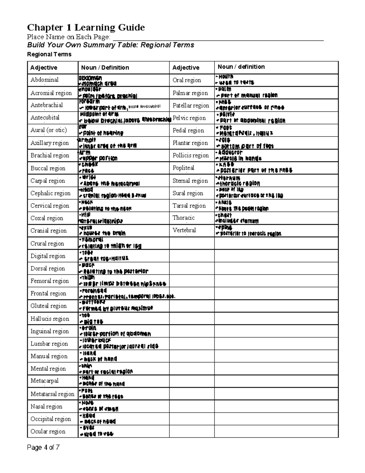 Chapter 1 pg 4 - Chapter 1 Learning Guide Place Name on Each Page ...