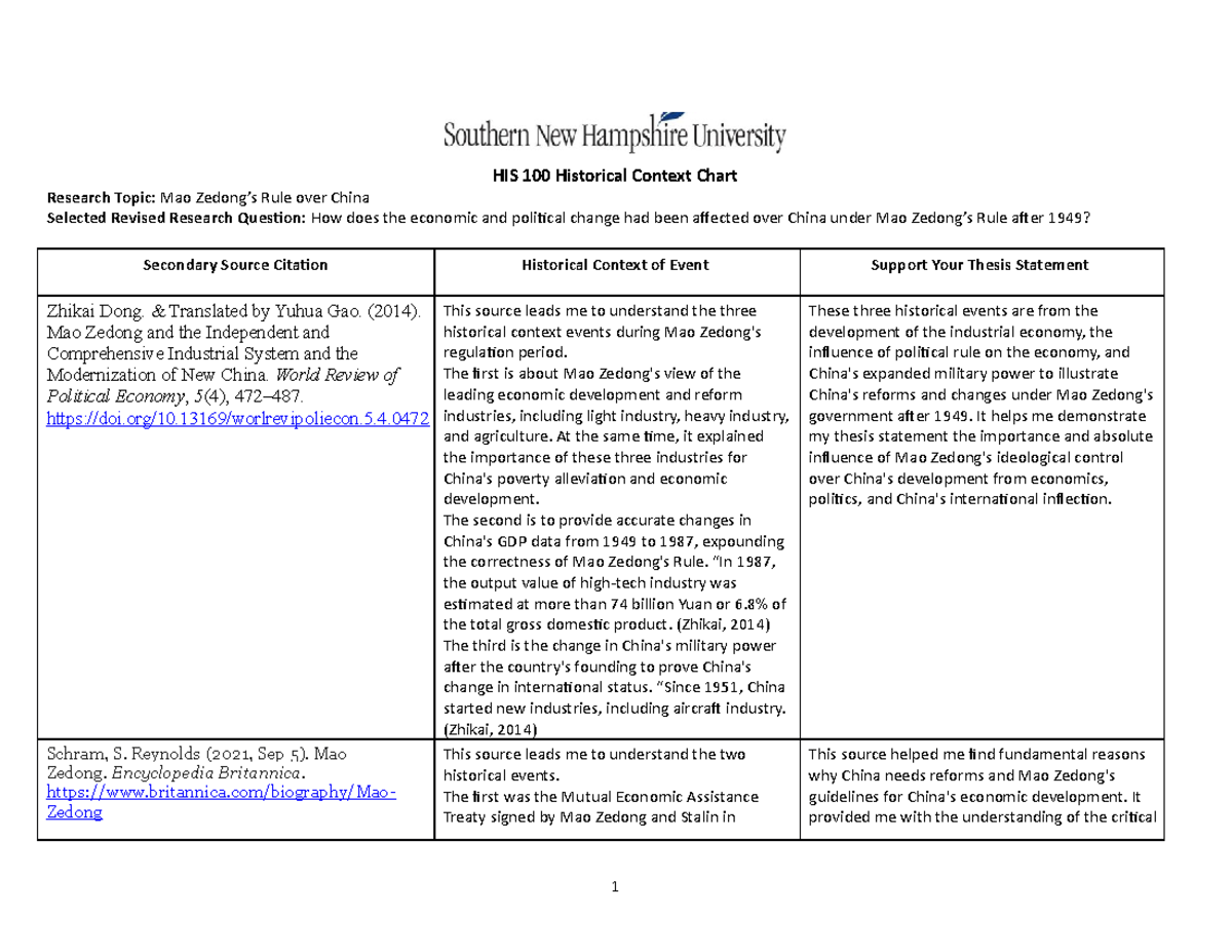 5-3 Historical Context Chart - HIS 100 Historical Context Chart ...