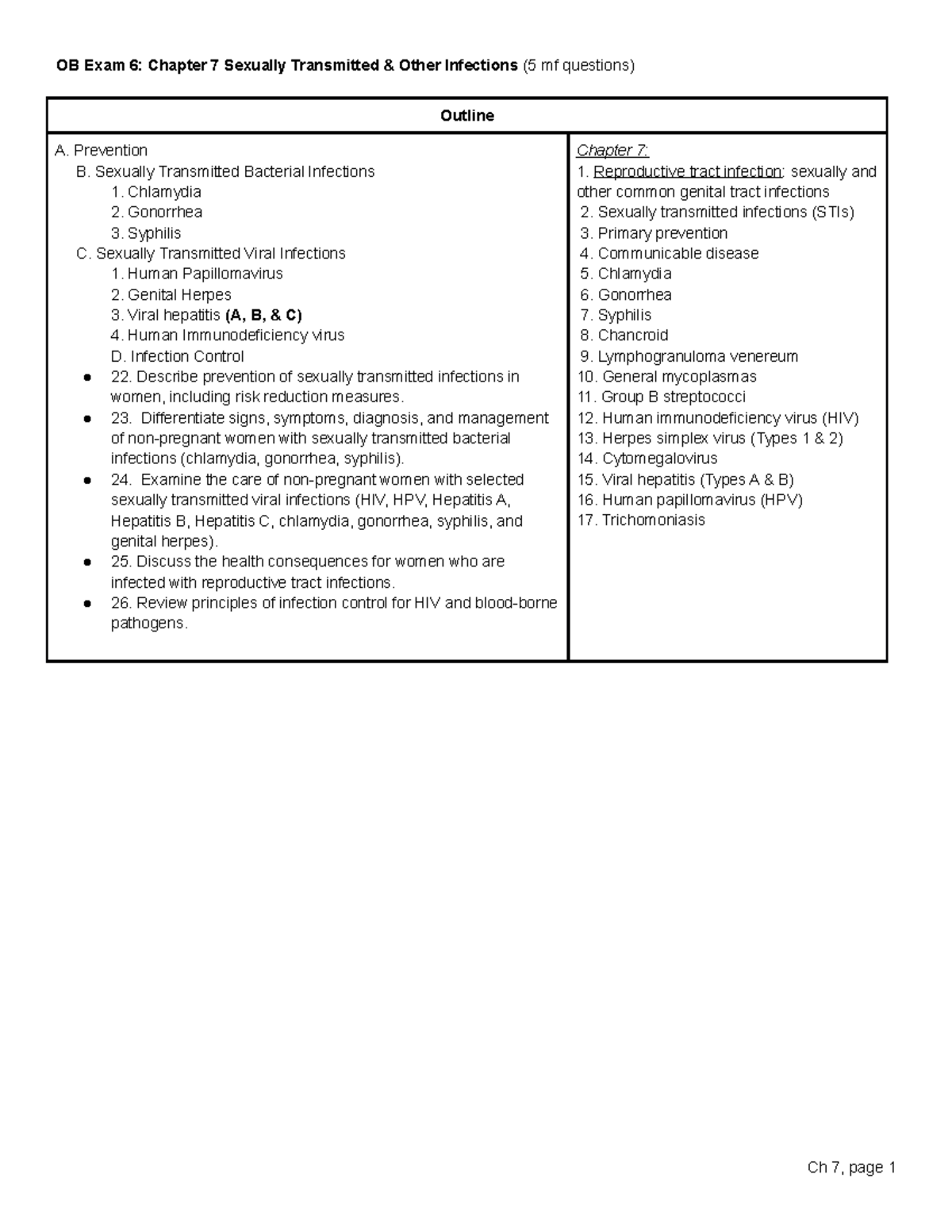 Ob Exam 6 Ch 7 Sexually Transmitted Infections Ob Exam 6 Chapter 7 Sexually Transmitted