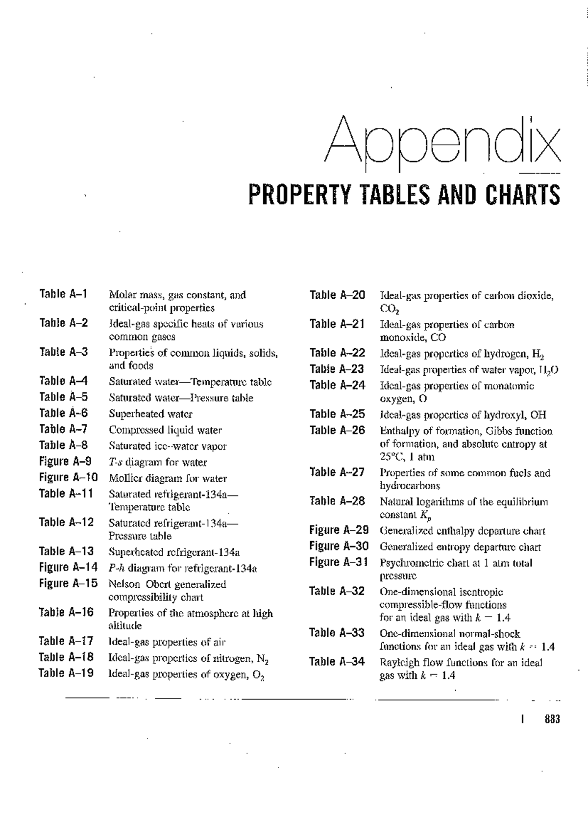 Property Tables - 214 - Studocu