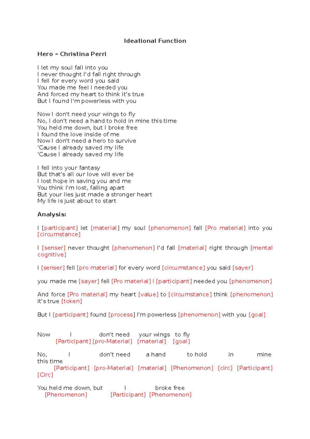 Ideational Function - THE ANALYSIS FROM THE SONG Hero – Christina Perri ...