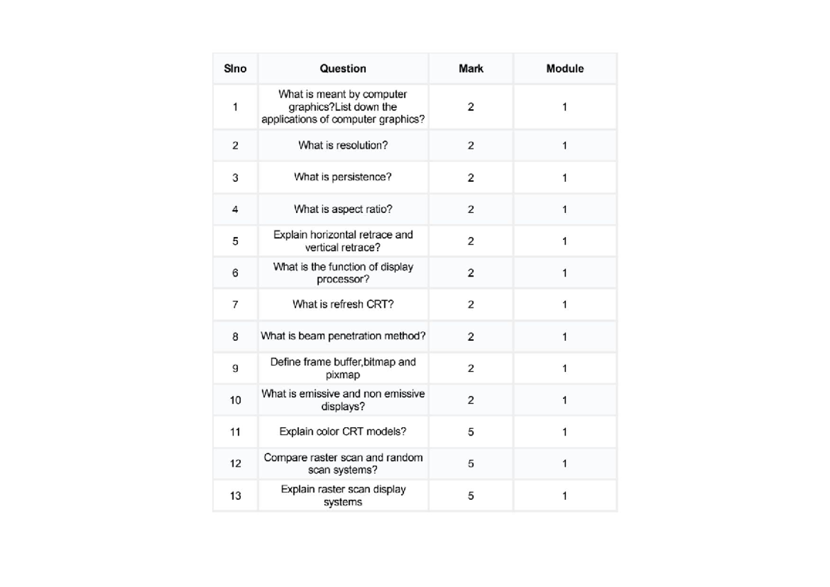 Computer graphics question bank - Bachelor's of computer Application ...