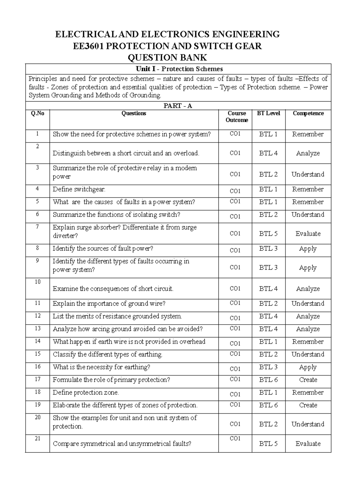 PSG QB - ELECTRICAL AND ELECTRONICS ENGINEERING EE3601 PROTECTION AND SWITCH GEAR QUESTION BANK ...