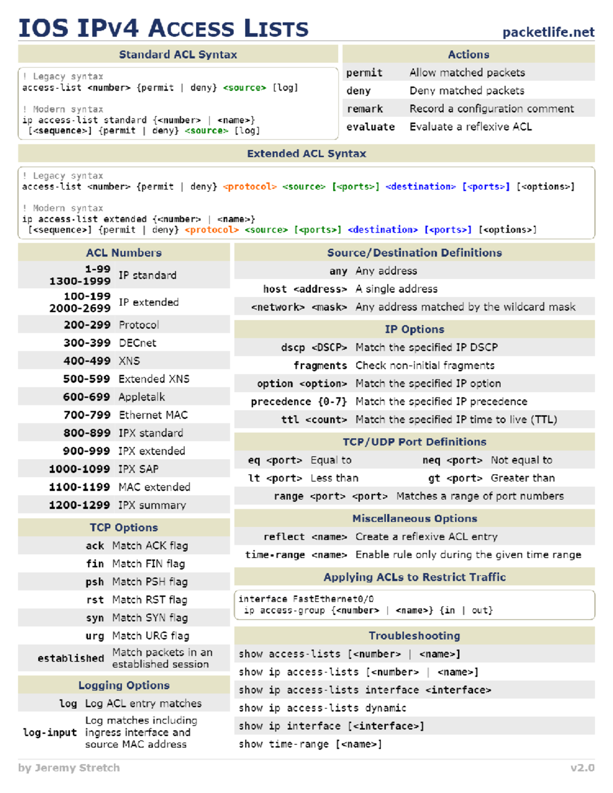 Access Lists - I want to this PDF - IOS IPv4 ACCESS LISTS packetlife Standard ACL Syntax Actions ...