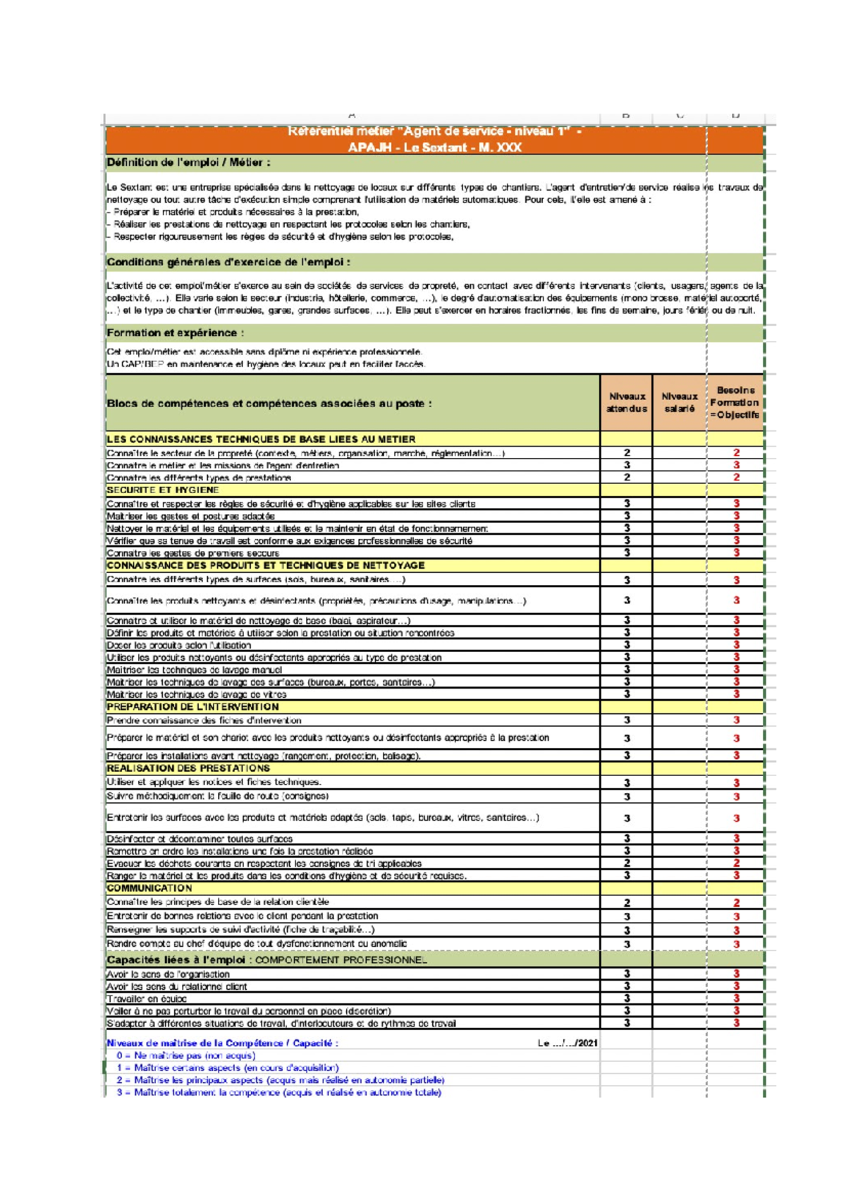 Référentiel Métier - ressources humaines - Studocu