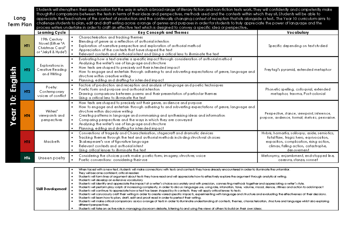 Y10 English - Eng - Long Term Plan Students will strengthen their ...