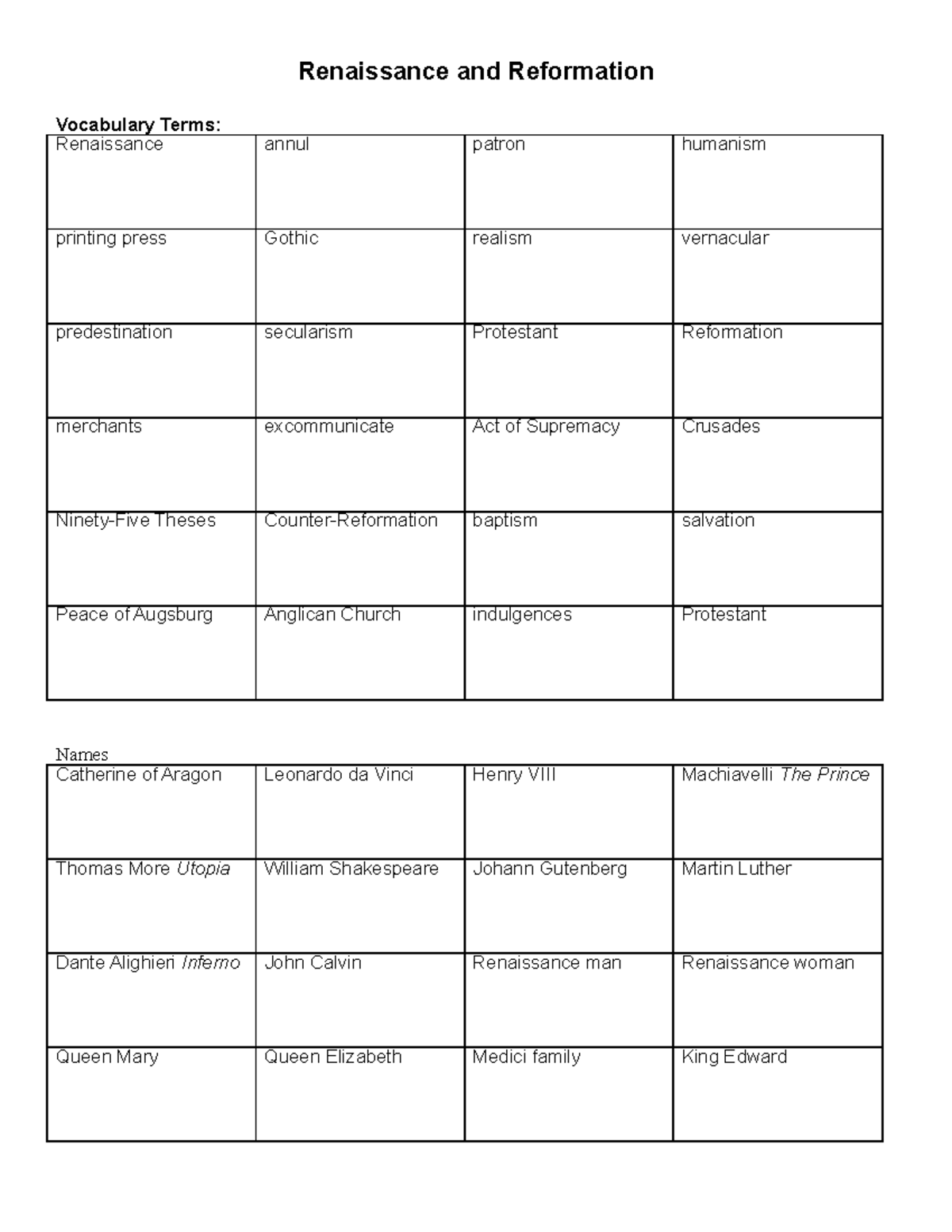 Renaissance and reformation test review sheet - Renaissance and ...