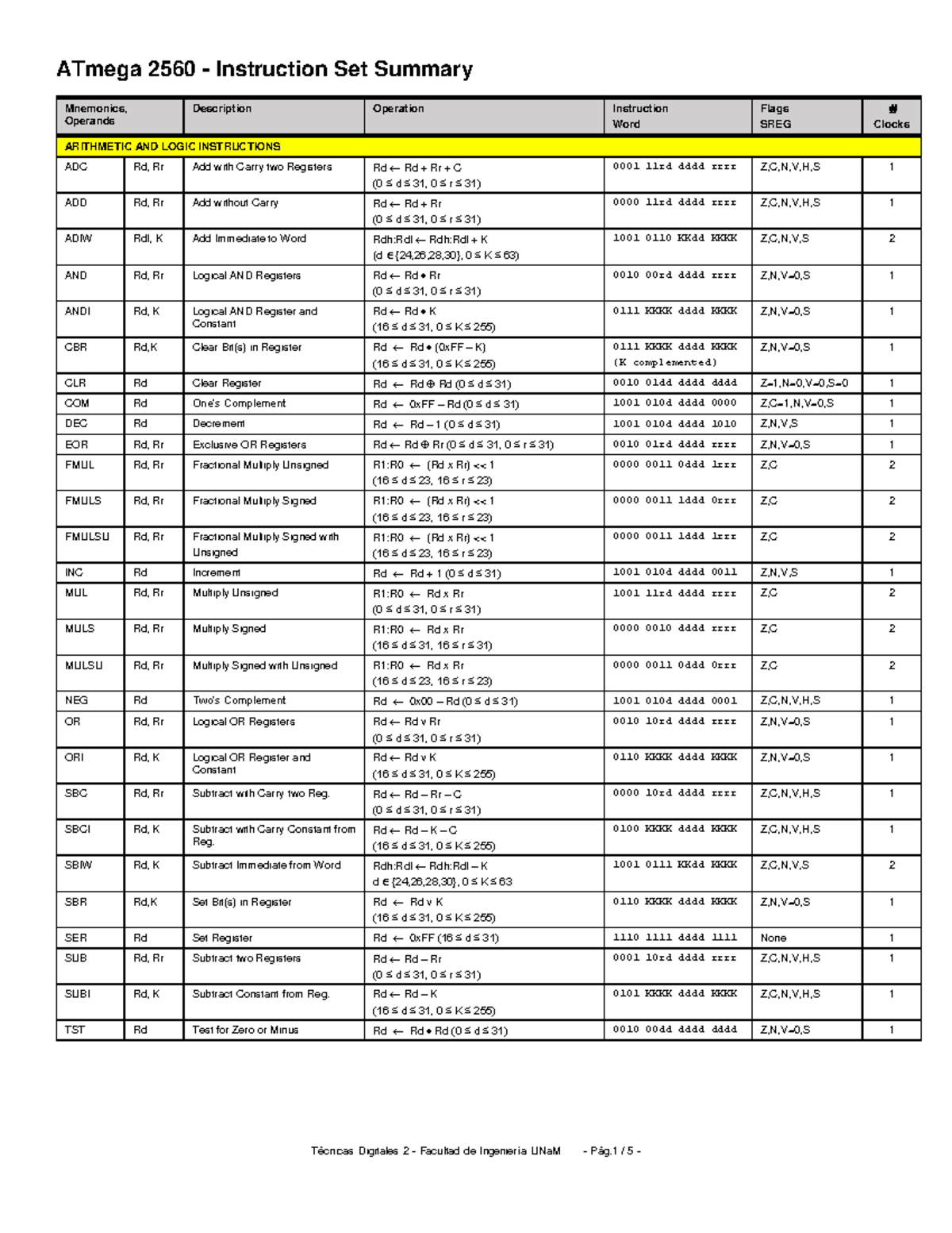 1 ATmega 2560 - Instruction Set - V1 - ATmega 2560 - Instruction Set ...