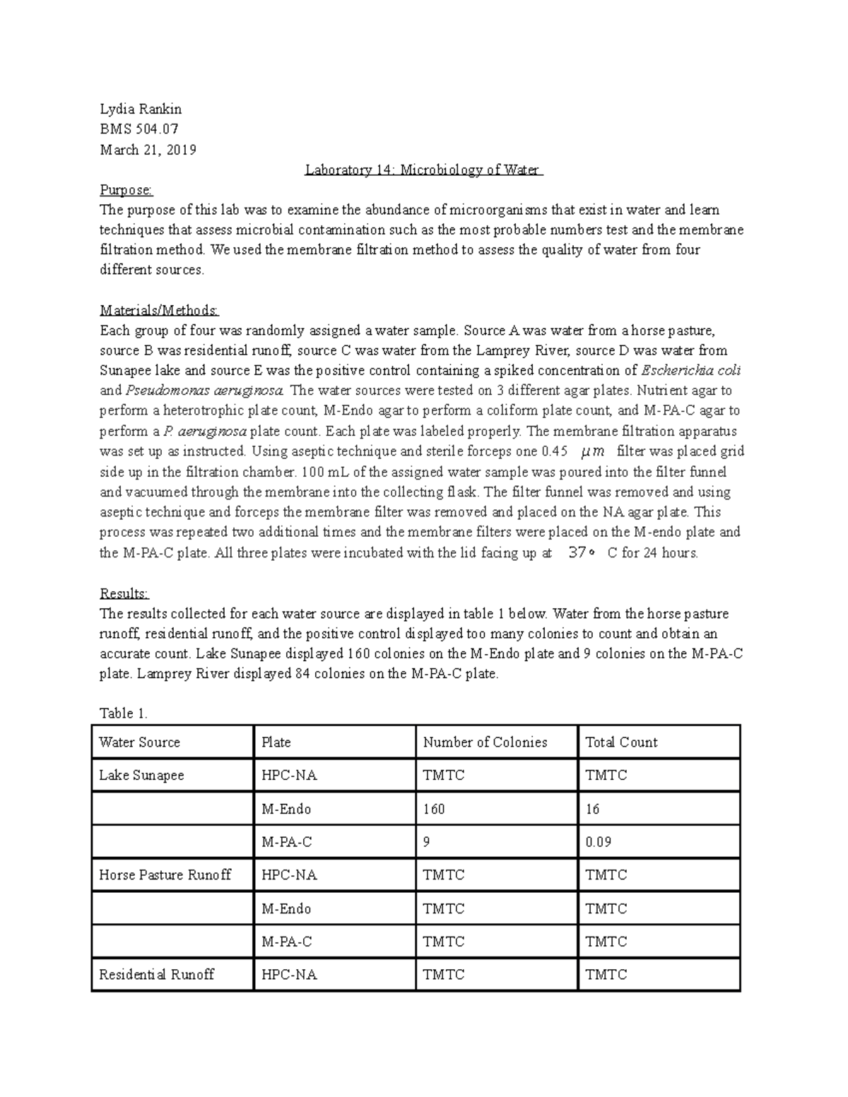 Laboratory 14 - Lab Report - Lydia Rankin BMS 504. March 21, 2019 ...