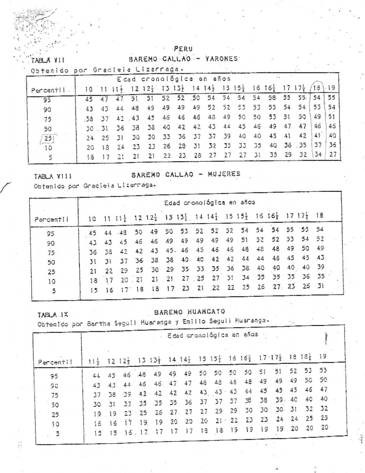 Baremos Raven - PRUEBAS PSICOMÉTRICAS DE EFICIENCIA - Studocu