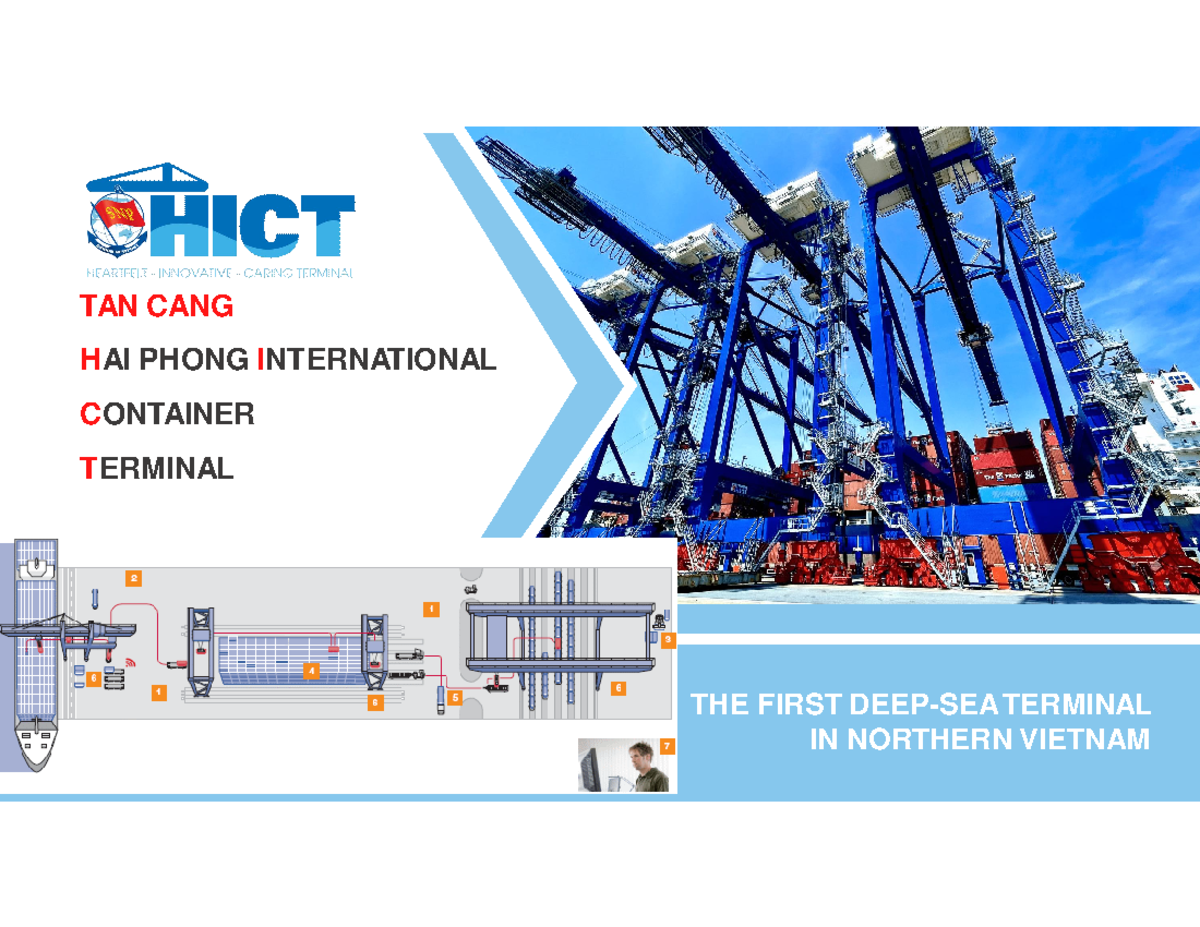 HICT - Summary Tổ chức xếp dỡ - TAN CANG HAI PHONG INTERNATIONAL ...