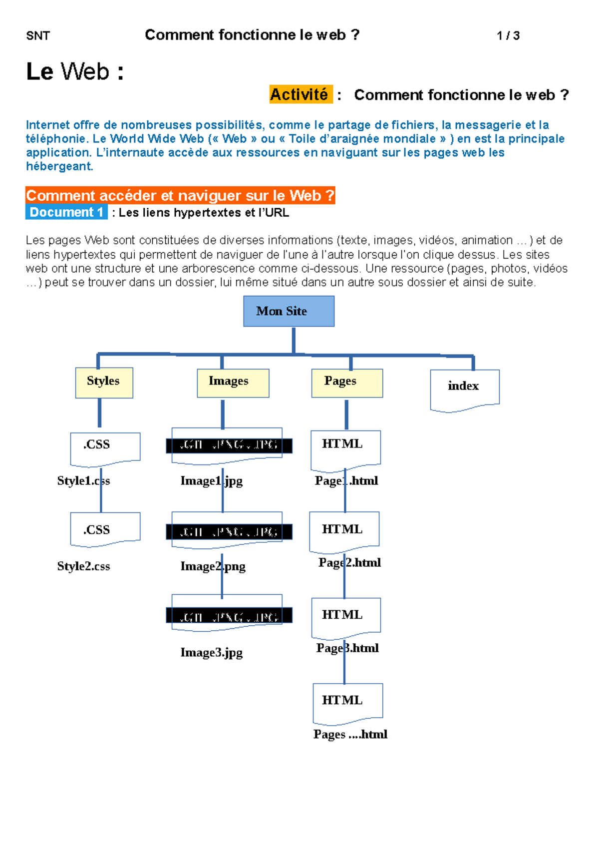 01-2 Comment fonctionne le web-Prof - SNT Comment fonctionne le web? 1 / 3 Le Web : Activité ...