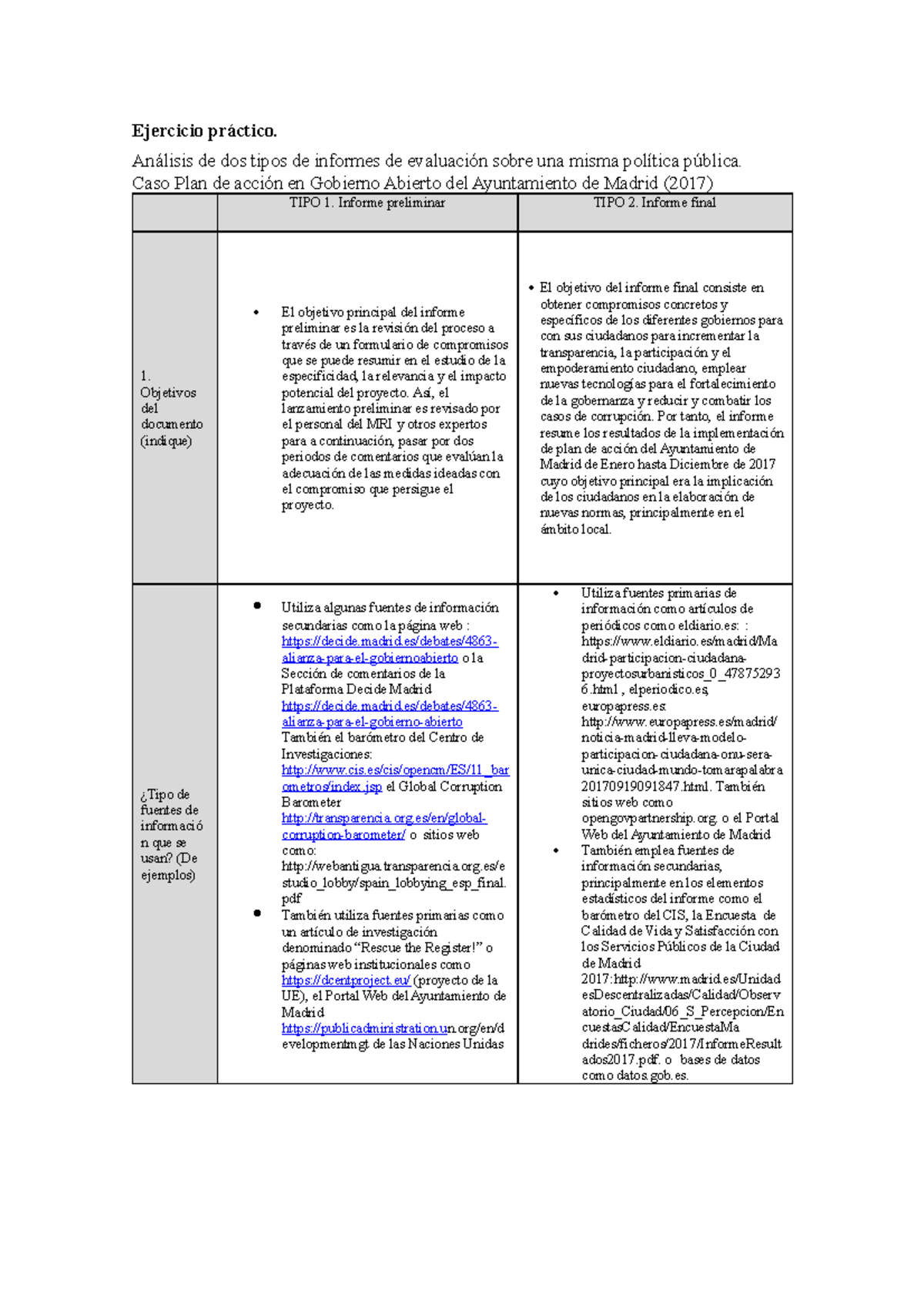 02 Ejercicio Practico-comparativa-informes Madrid-OGP. Práctica de ...