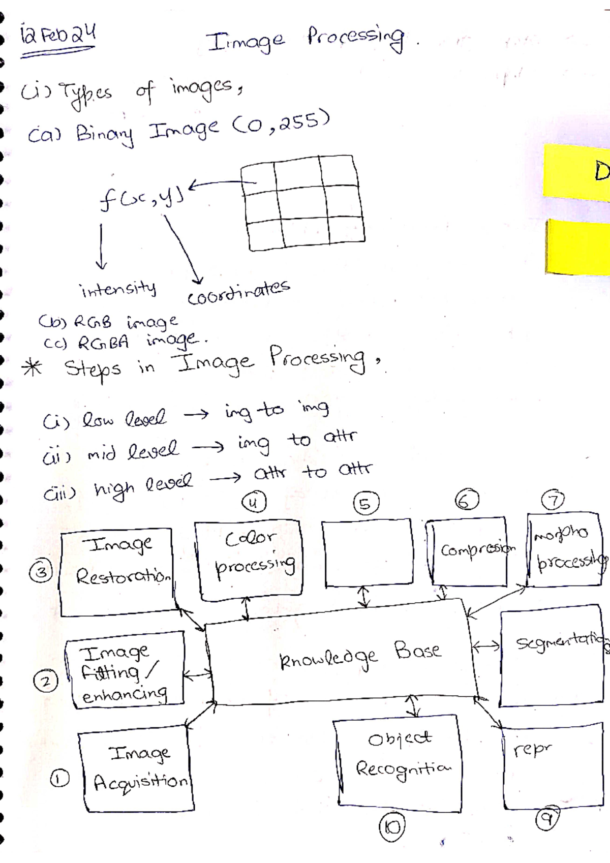 Image Processing notes class - Bachleor of Technology - Studocu