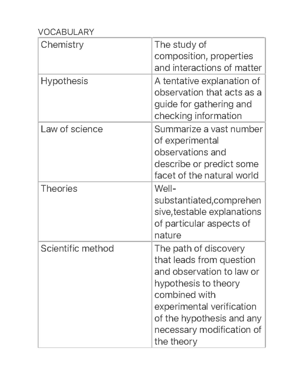 Chem chapter 1 Vocabulary - VOCABULARY Chemistry The study of ...
