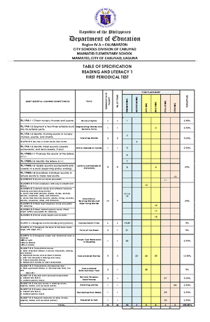 SLSP Rules - The summary listing of sales and purchases is also called ...