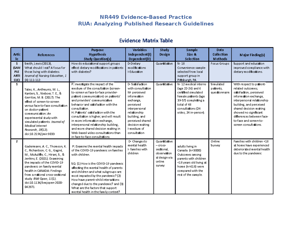 NR449 Matrix Table V4 - NR449 Evidence-Based Practice RUA: Analyzing ...
