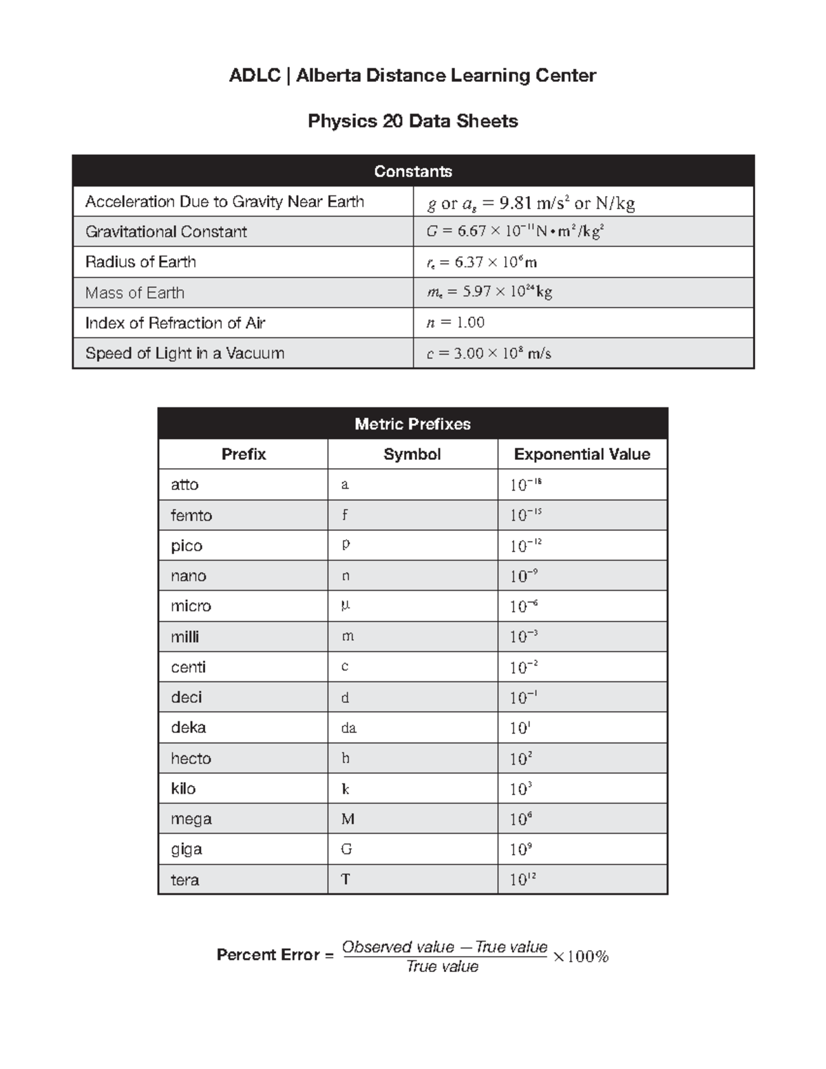 Physics Data Sheets - ADLC | Alberta Distance Learning Center Physics ...