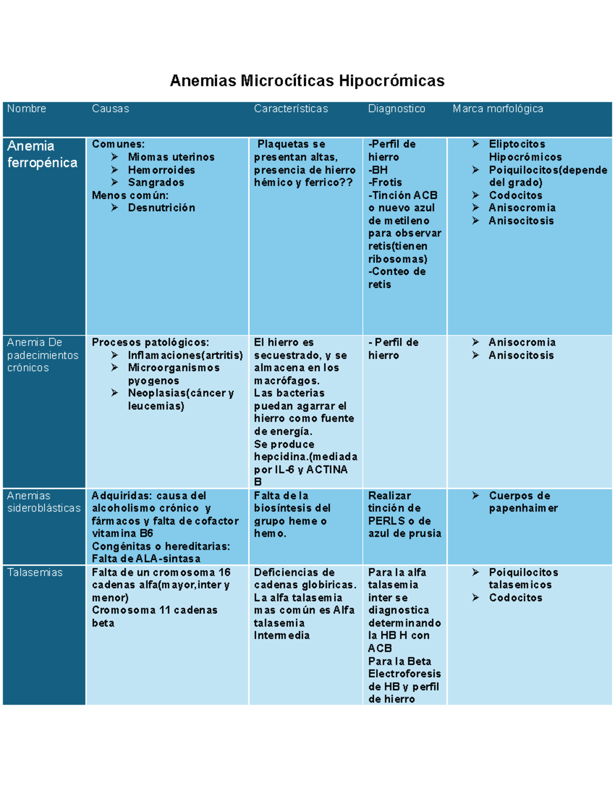 Anemias Microcíticas Hipocrómicas - Anemias Microcíticas Hipocrómicas ...